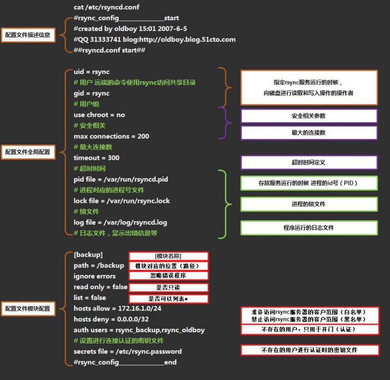 Bluehost服务器教程:nginx配置文件详解 Bluehost香港服务器评测